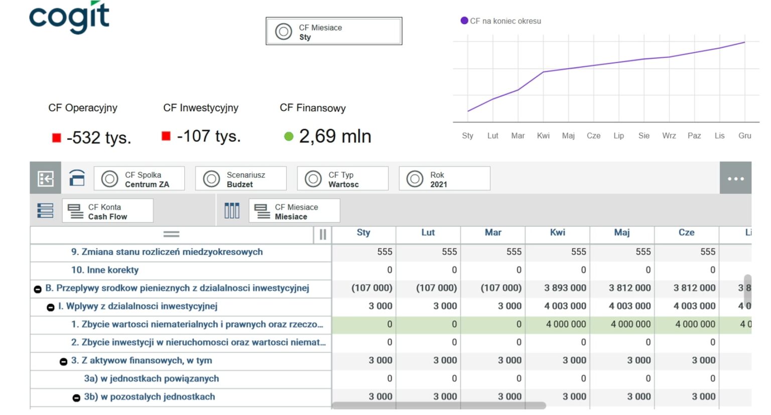 Zaplanuj Cash Flow w IBM Planning Analytics